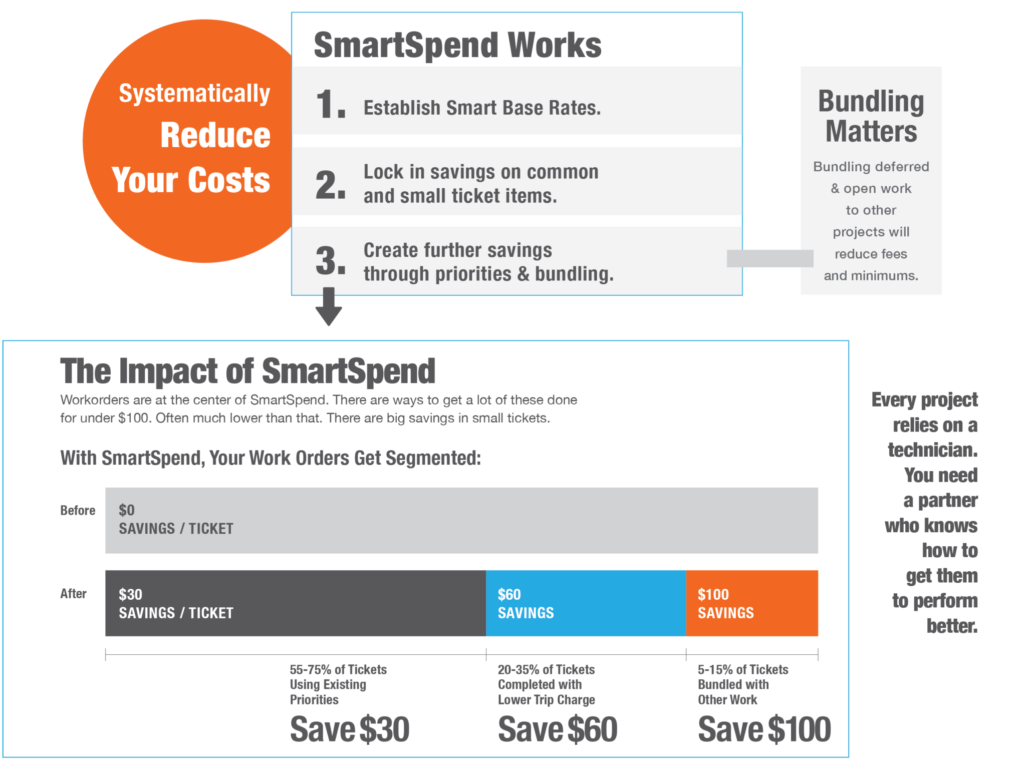 SMARTspend 2019 – The Resicom Group