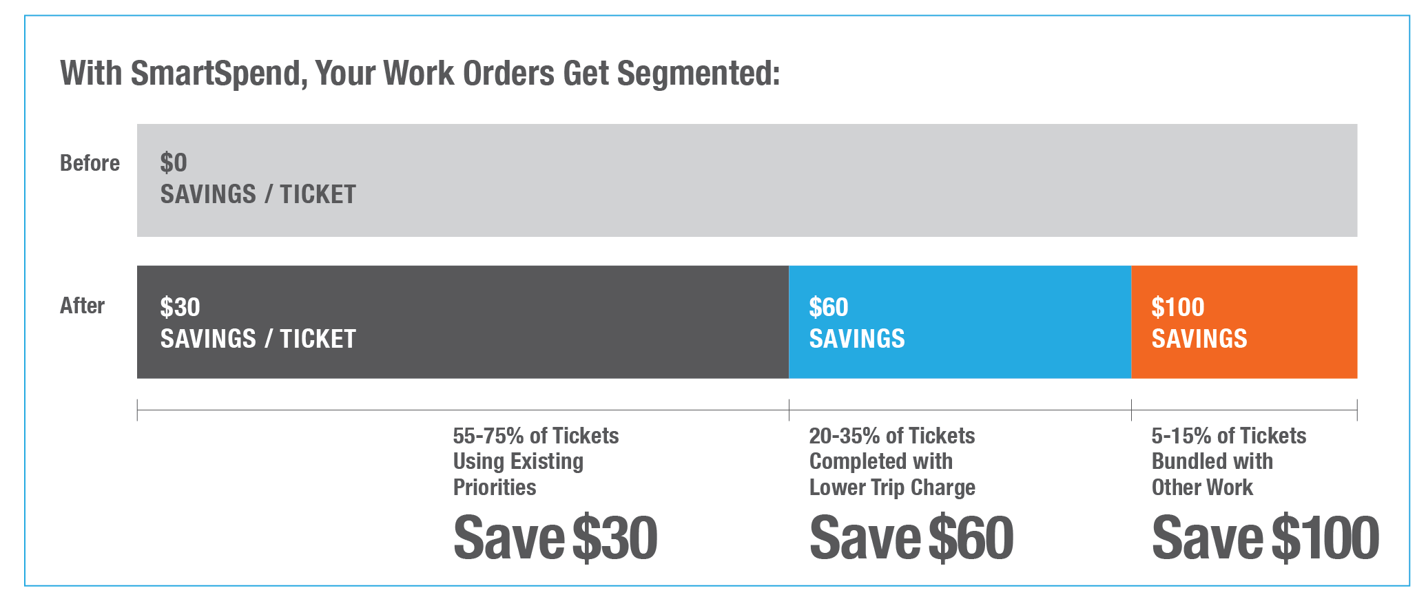 SMARTspend – The Resicom Group