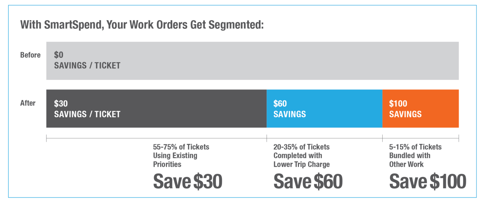 SMARTspend – The Resicom Group